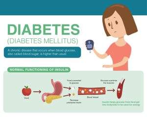 Diabetes Mellitus and its Homoeopathic Management - BJain Pharma