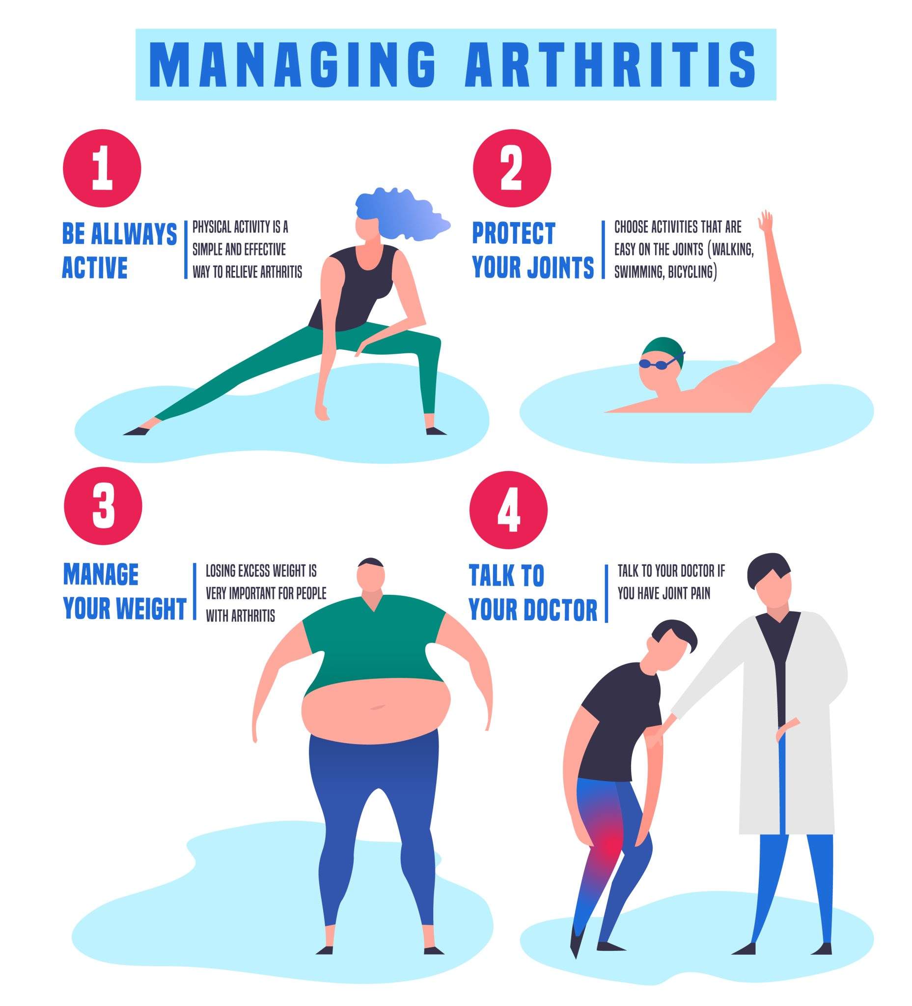 What is Arthritis? Helpful Homeopathic Medicines for it - BJain
